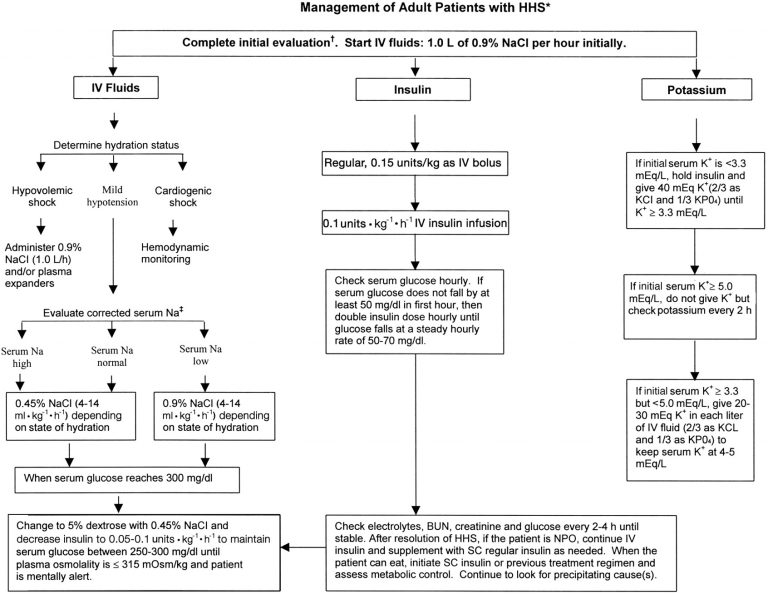 Causes and Treatment of Kussmaul Breathing - Charlies Magazines